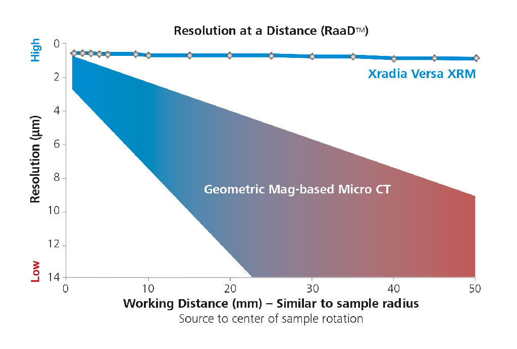 蔡司 Xradia 610 & 620 Versa|欧普泰逊光学科技 - 欧普泰逊光学科技