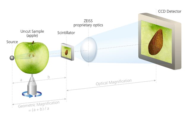 蔡司 Xradia 610 & 620 Versa|欧普泰逊光学科技 - 欧普泰逊光学科技