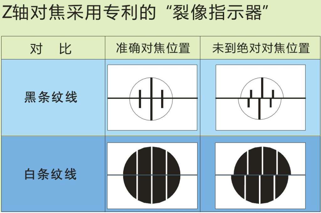 Hisomet DH II高精度三次元工具显微镜|欧普泰逊光学科技 - 欧普泰逊光学科技