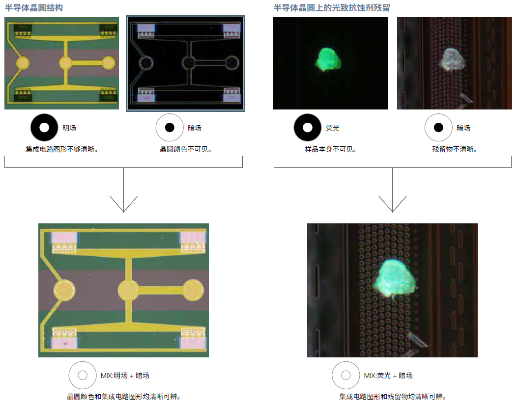 MX63/MX63L 半导体/FPD检查显微镜 - 欧普泰逊光学科技